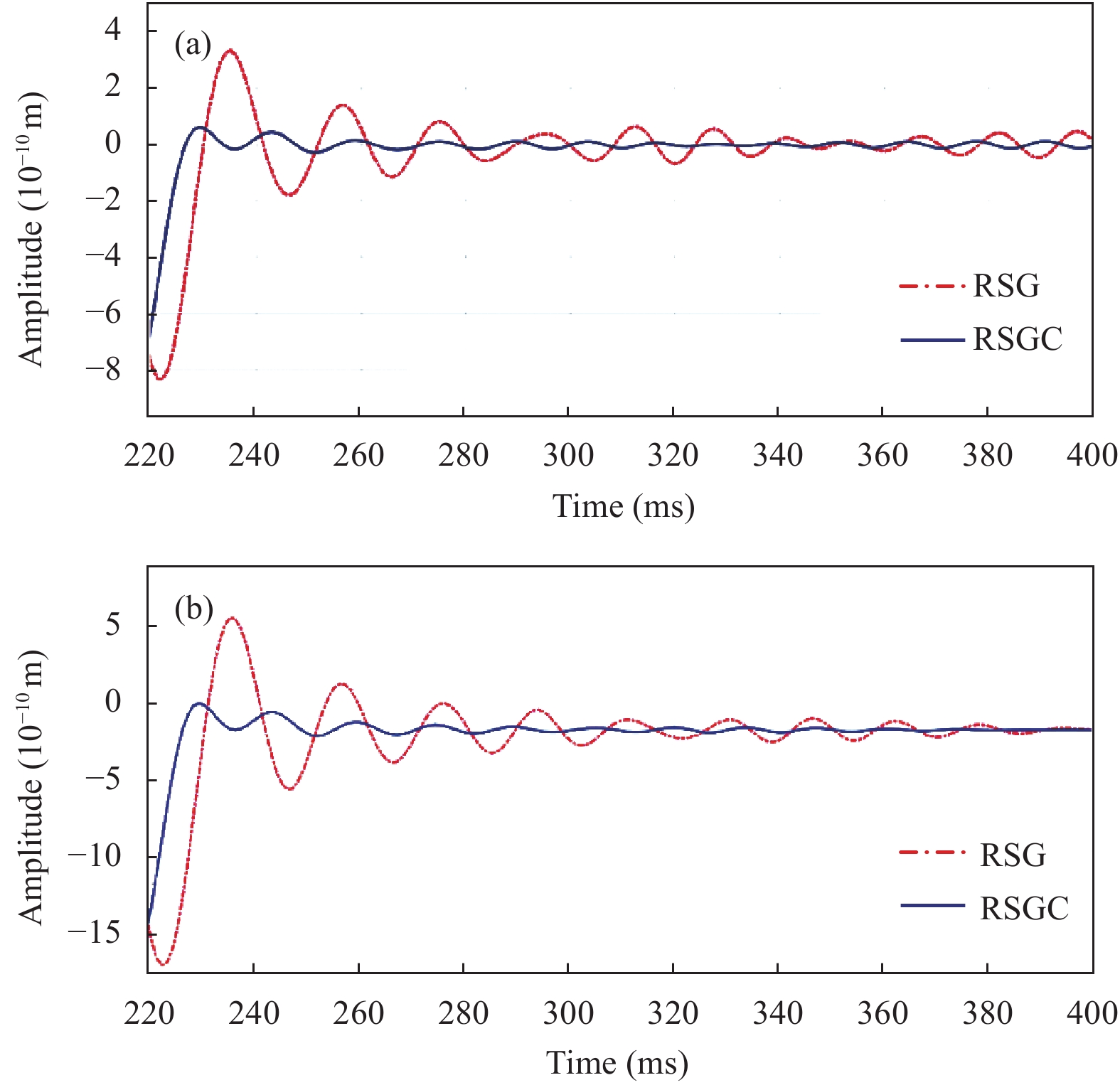 Numerical simulation of seismic wavefields in TTI media using the rotated staggered-grid compact ...