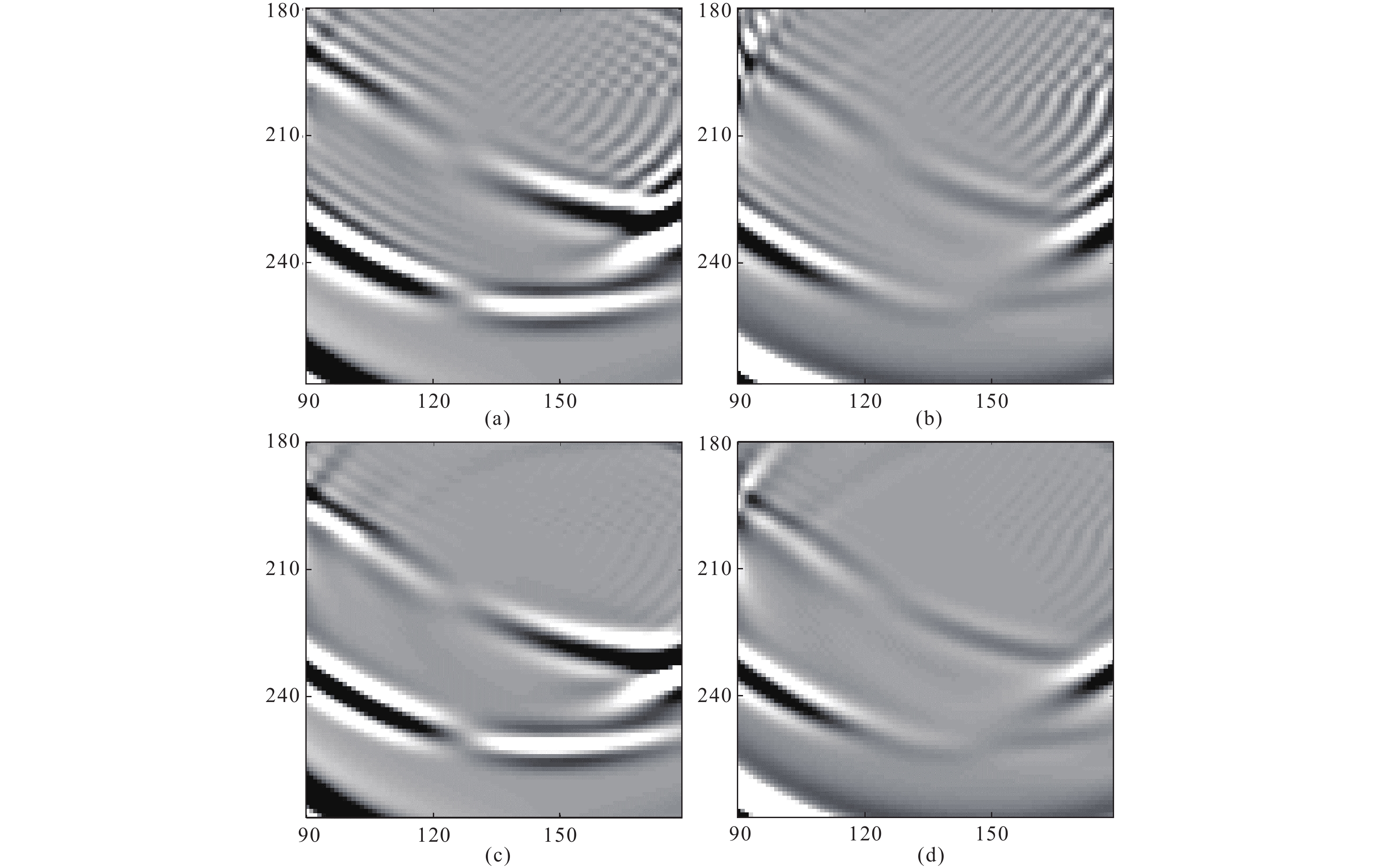 Numerical simulation of seismic wavefields in TTI media using the rotated staggered-grid compact ...