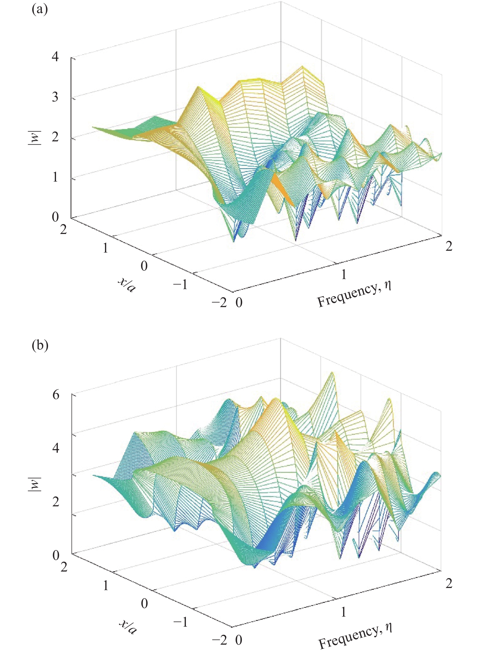 Analytic wave series solution of out-of-plane (SH) waves diffraction by ...
