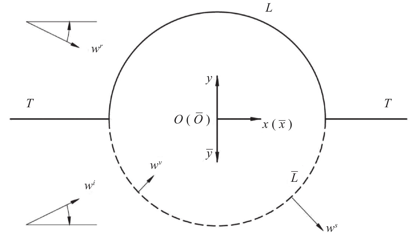 Analytic wave series solution of out-of-plane (SH) waves diffraction by ...