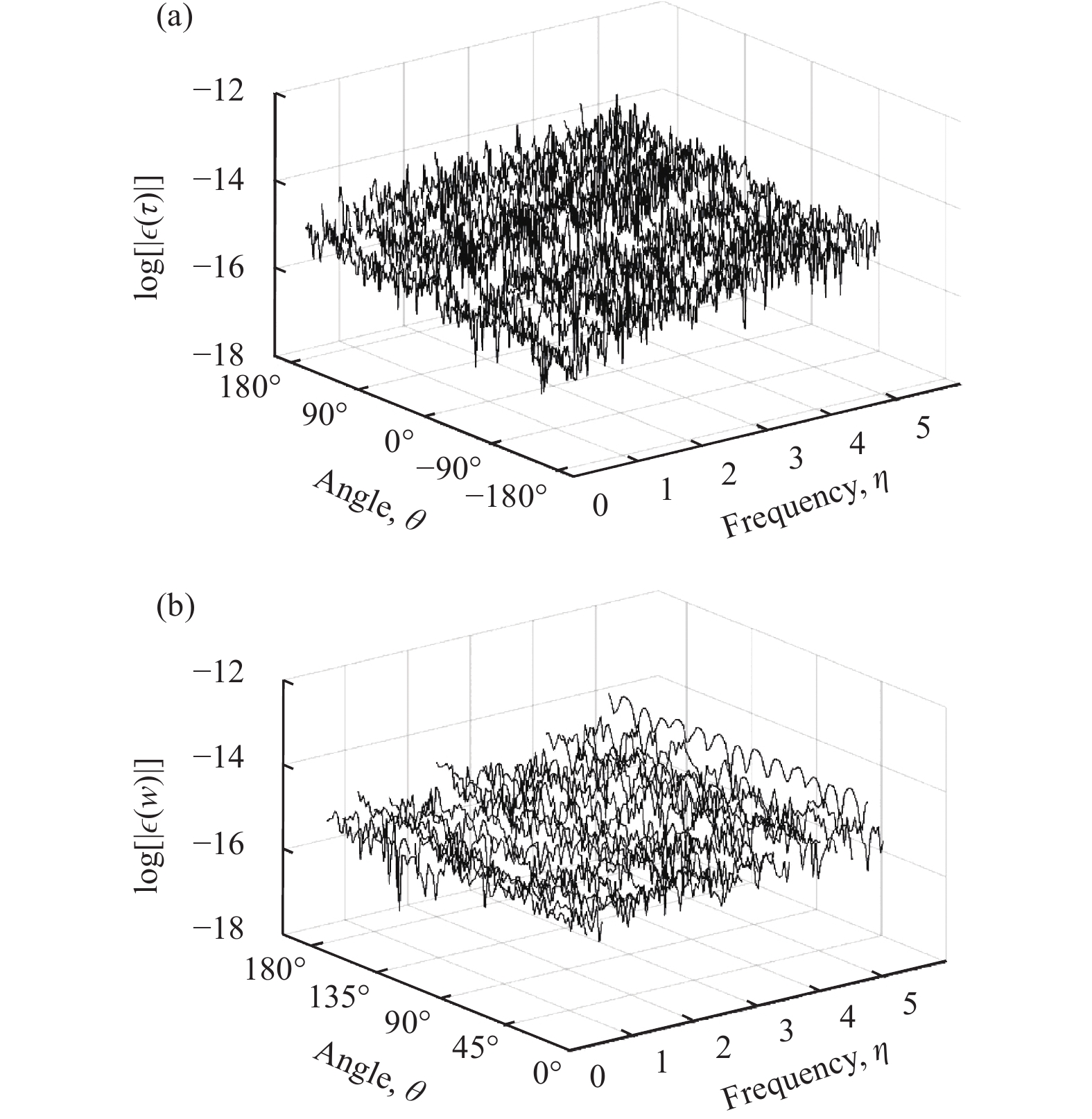 Analytic wave series solution of out-of-plane (SH) waves diffraction by ...