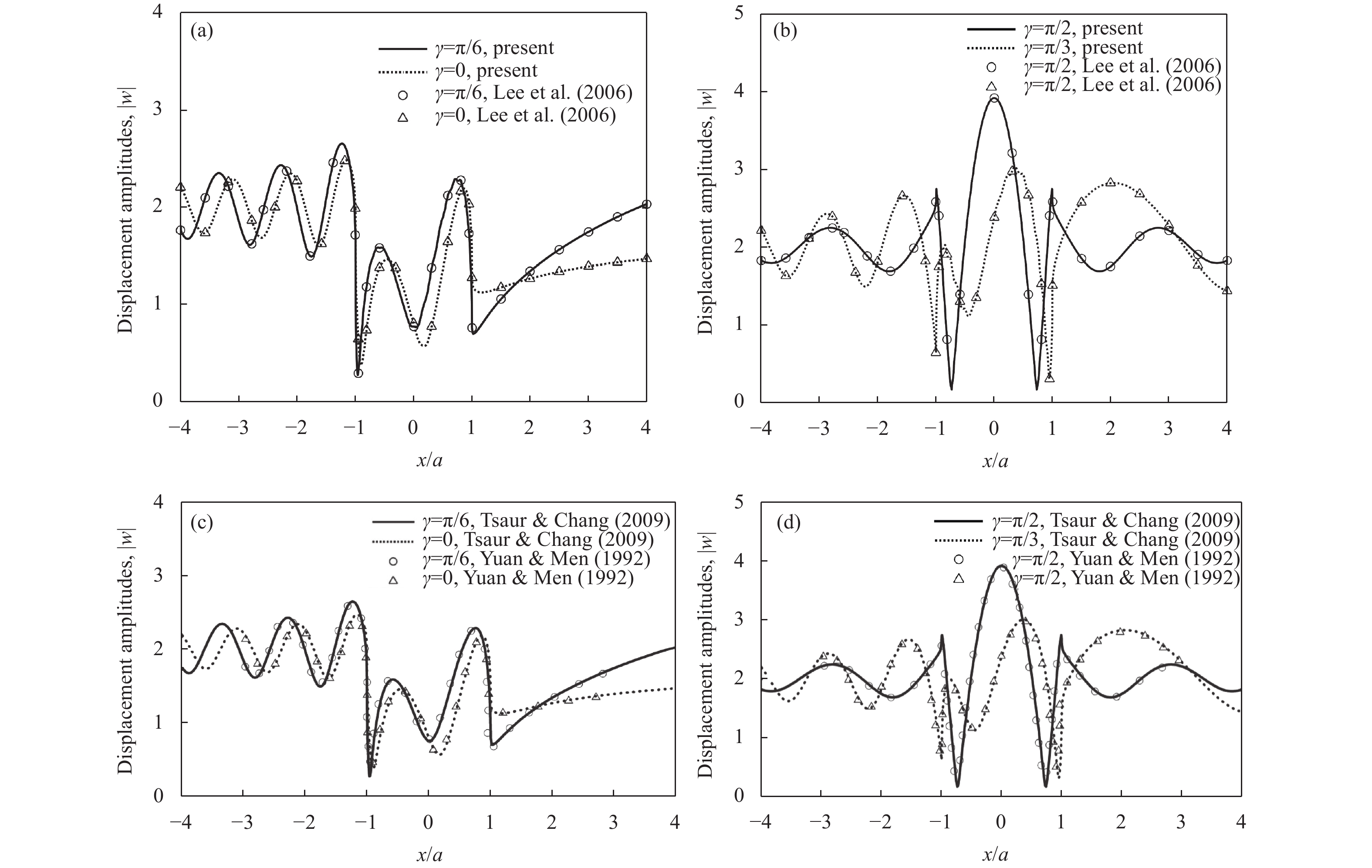 Analytic wave series solution of out-of-plane (SH) waves diffraction by ...