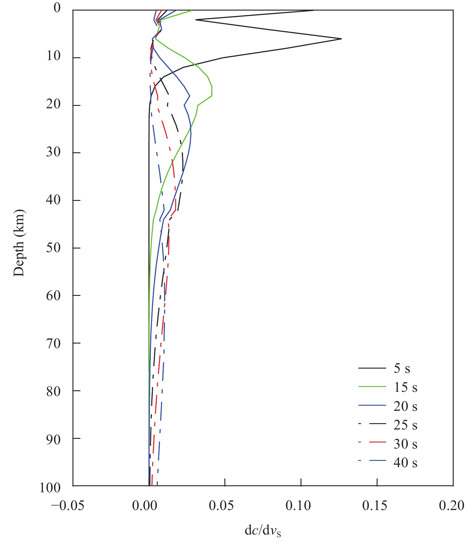 Phase velocity maps of Rayleigh waves in the Ordos block and adjacent ...