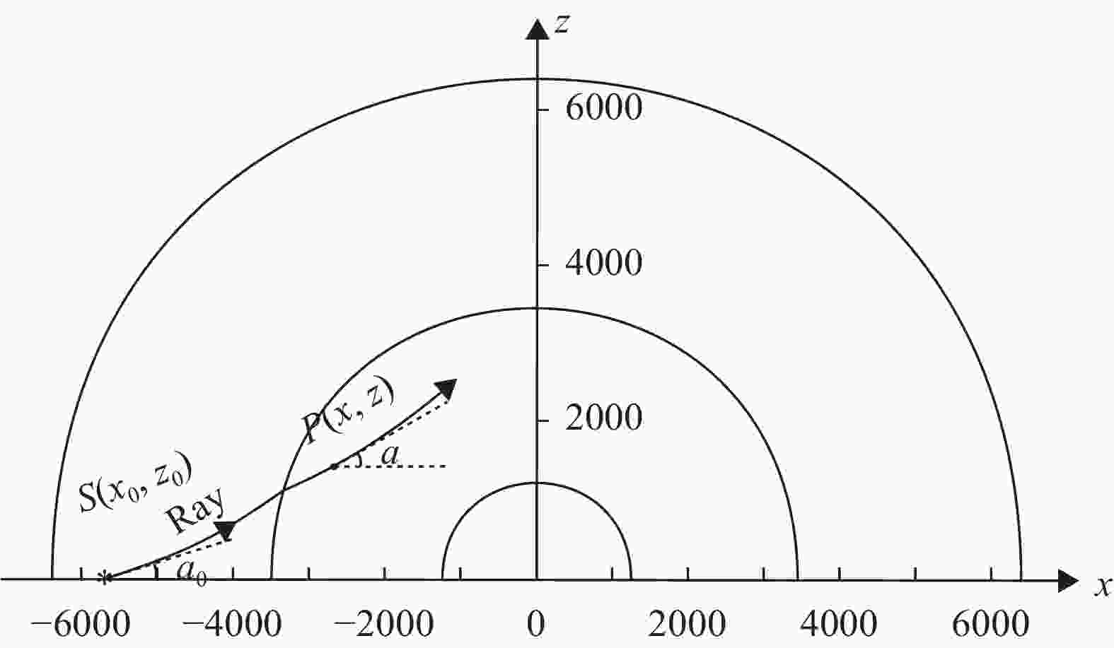 Numerical modeling of global seismic phases and its application in ...