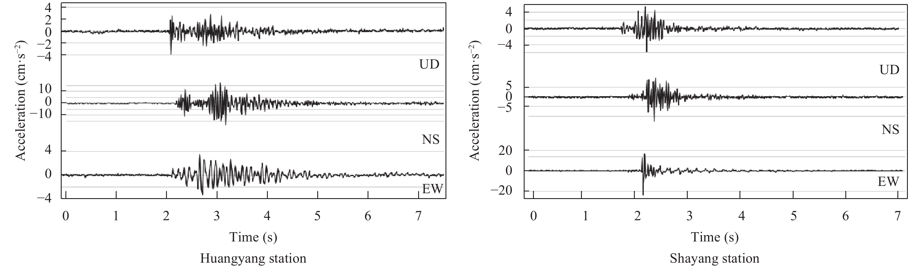 Seismic monitoring network based on MEMS sensors