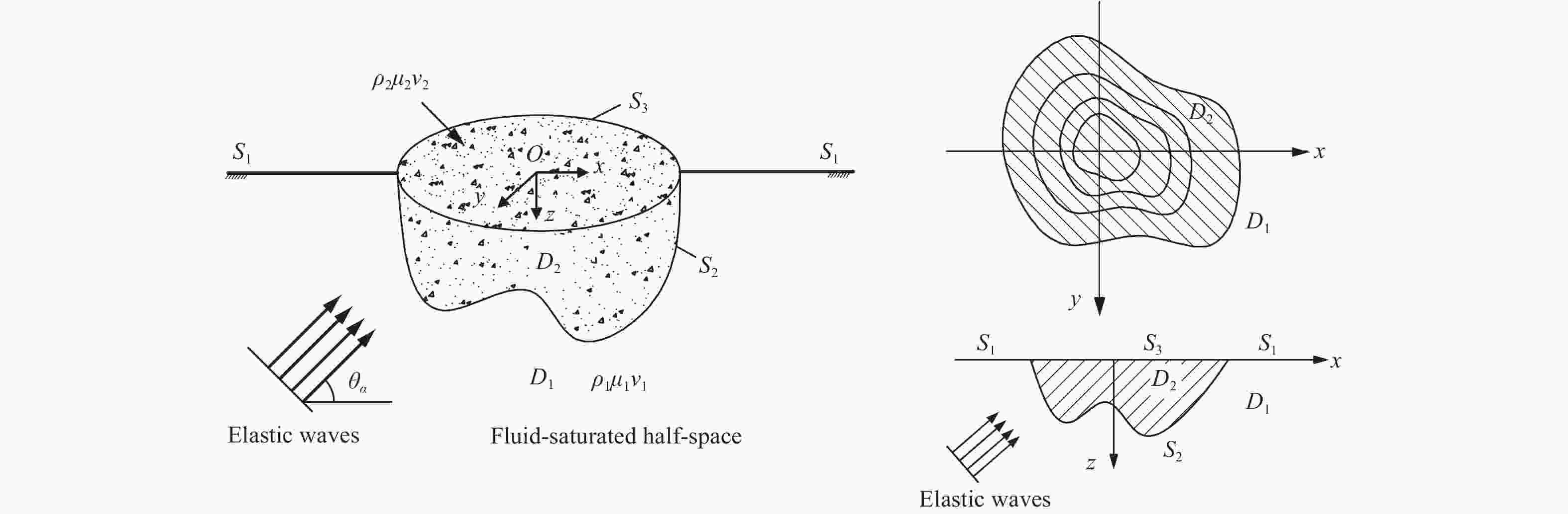 The scattering of plane P 1 wave by a 3-D sedimentary basin in a fluid ...