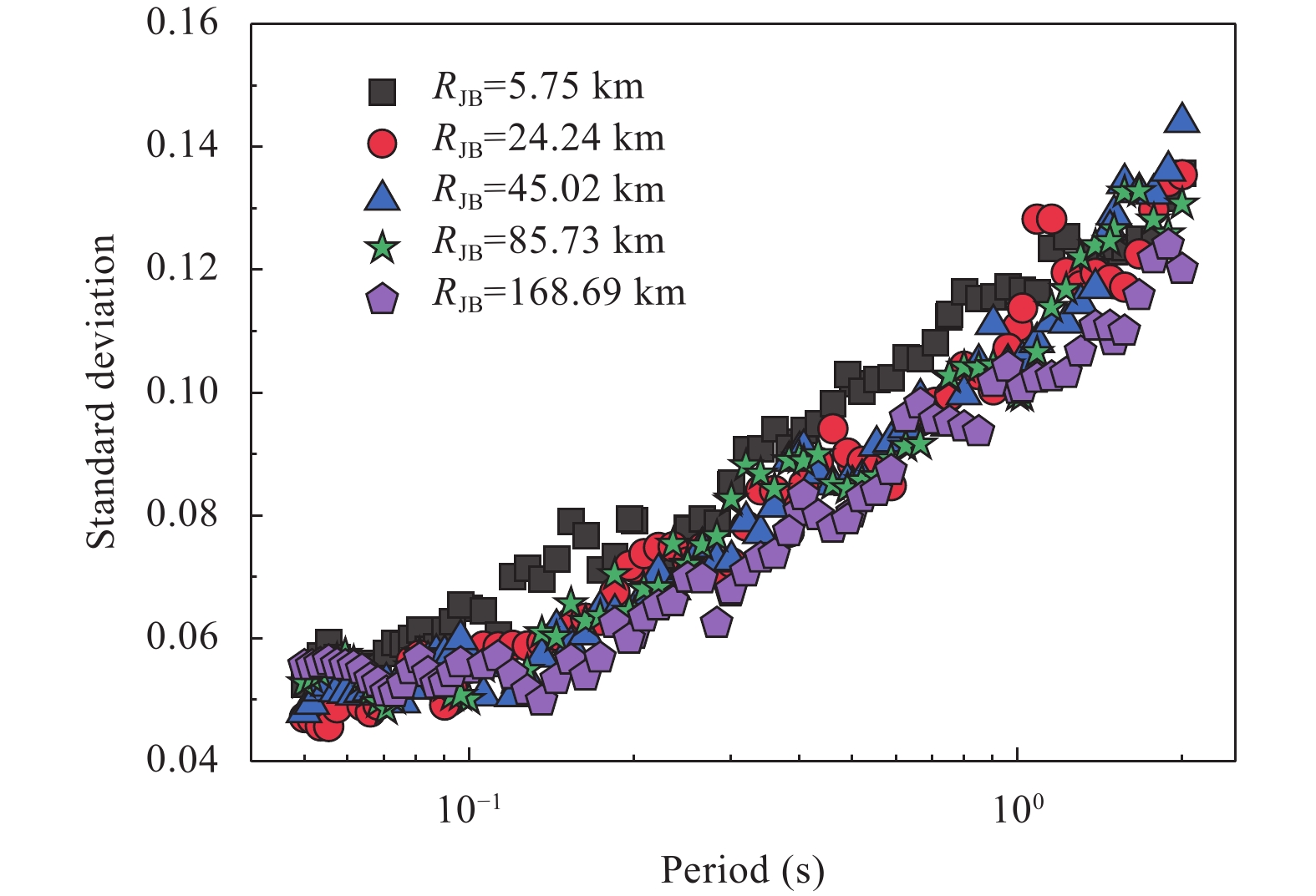 Ground-motion simulation for the M W 6.1 Ludian earthquake on 3 August 2014 using the stochastic ...