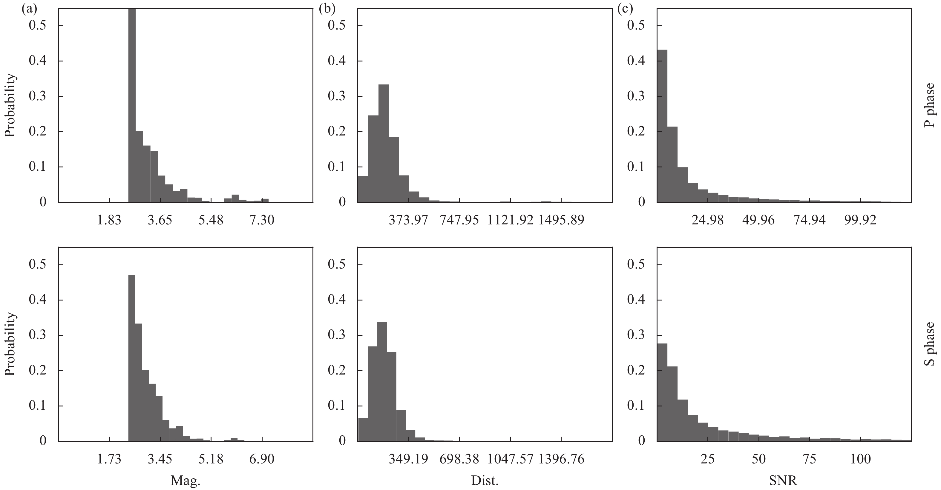 CRPN: A cascaded classification and regression DNN framework for ...