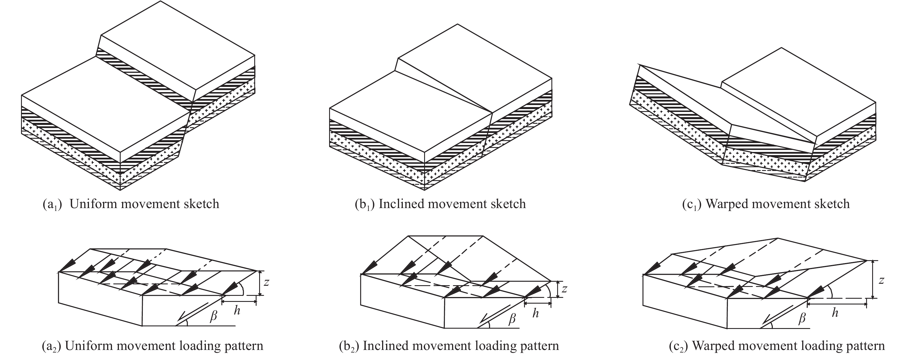 Influence factors on the ground surface rupture zone induced by buried ...