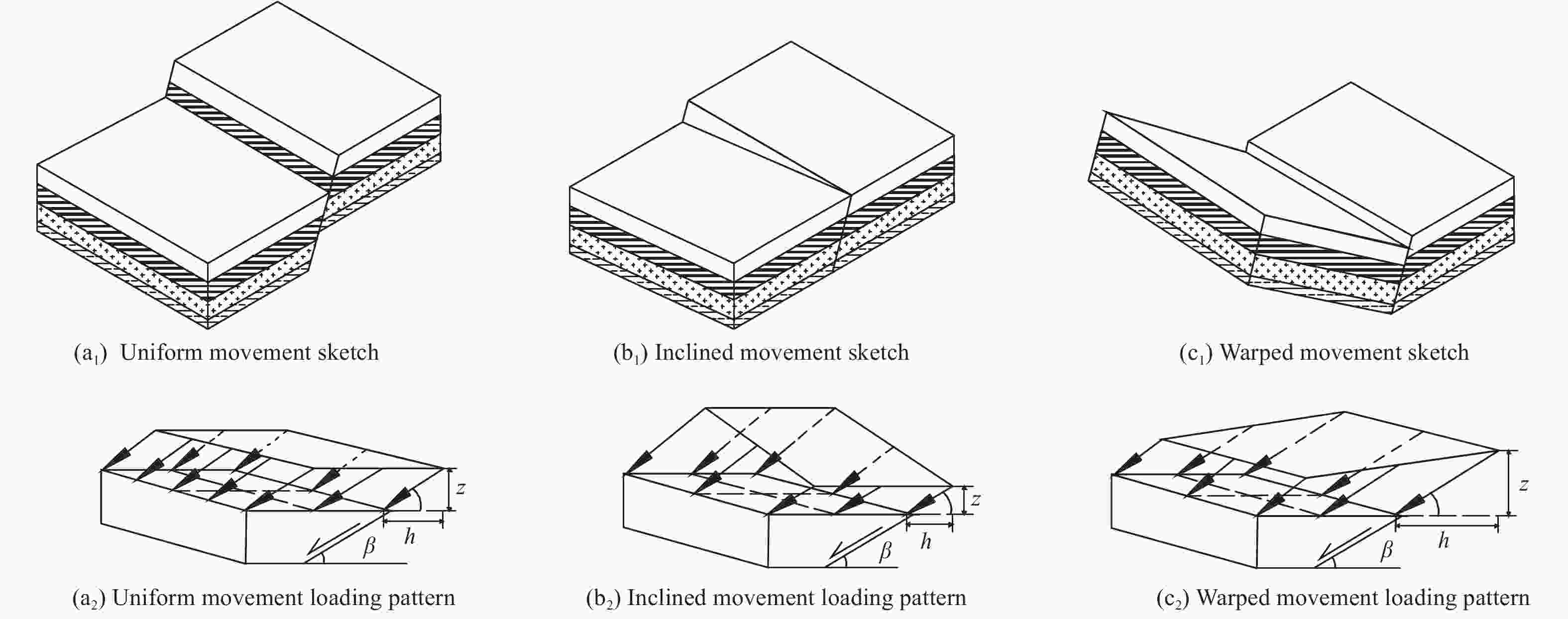 Influence factors on the ground surface rupture zone induced by buried ...