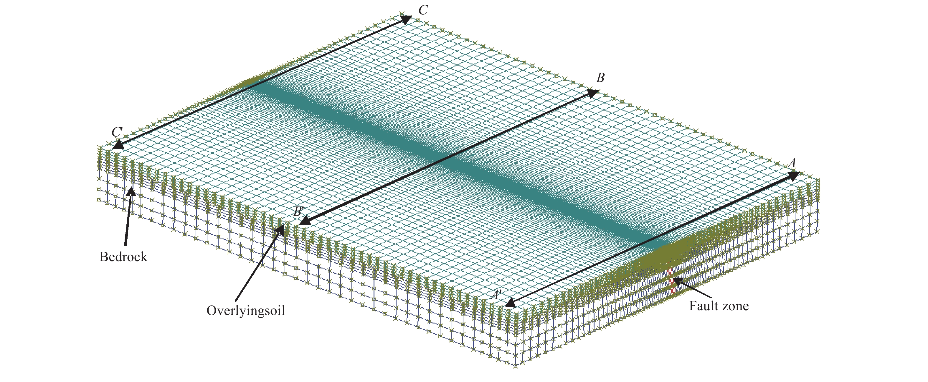 Influence factors on the ground surface rupture zone induced by buried ...