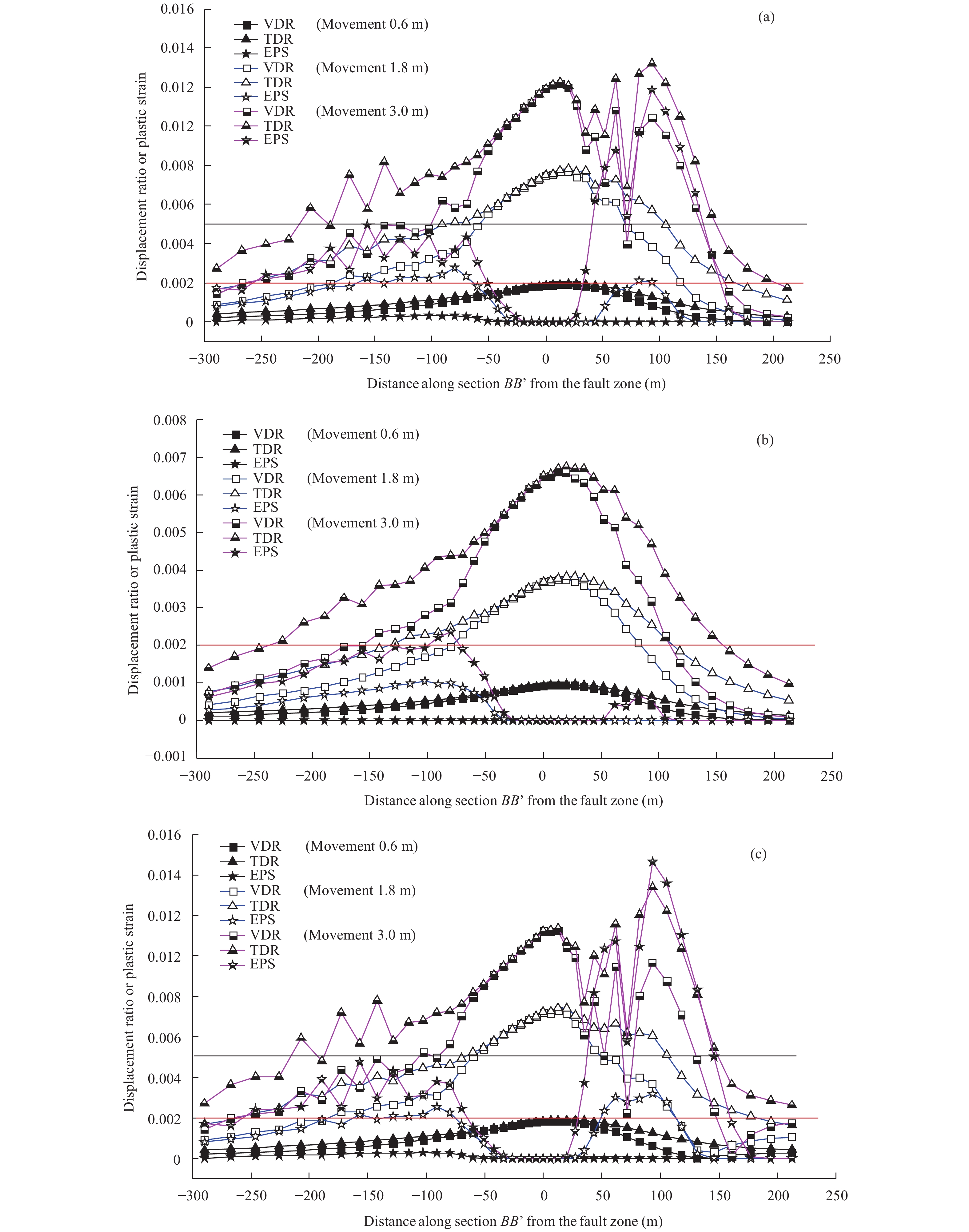 Influence factors on the ground surface rupture zone induced by buried ...
