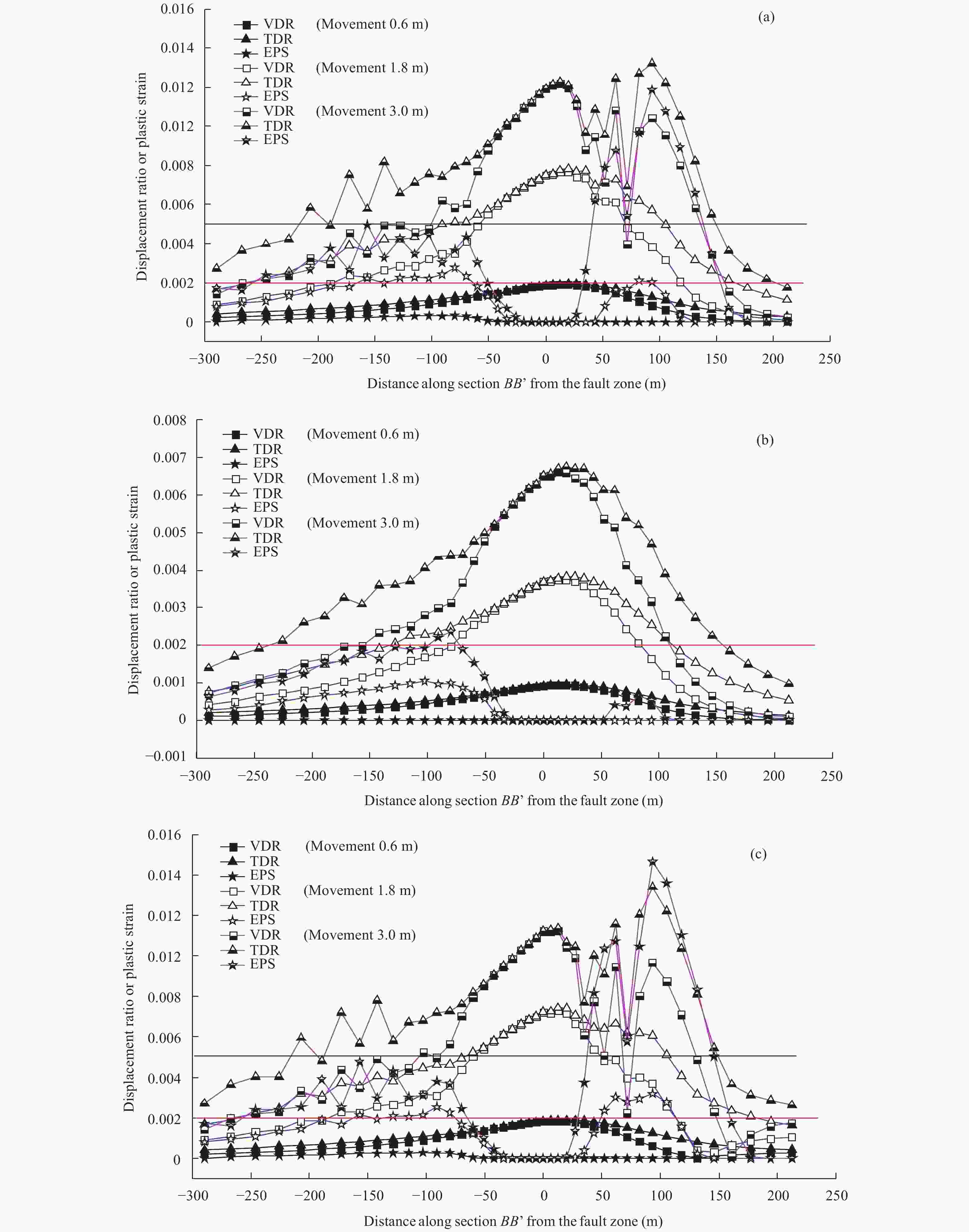 Earthquake Science