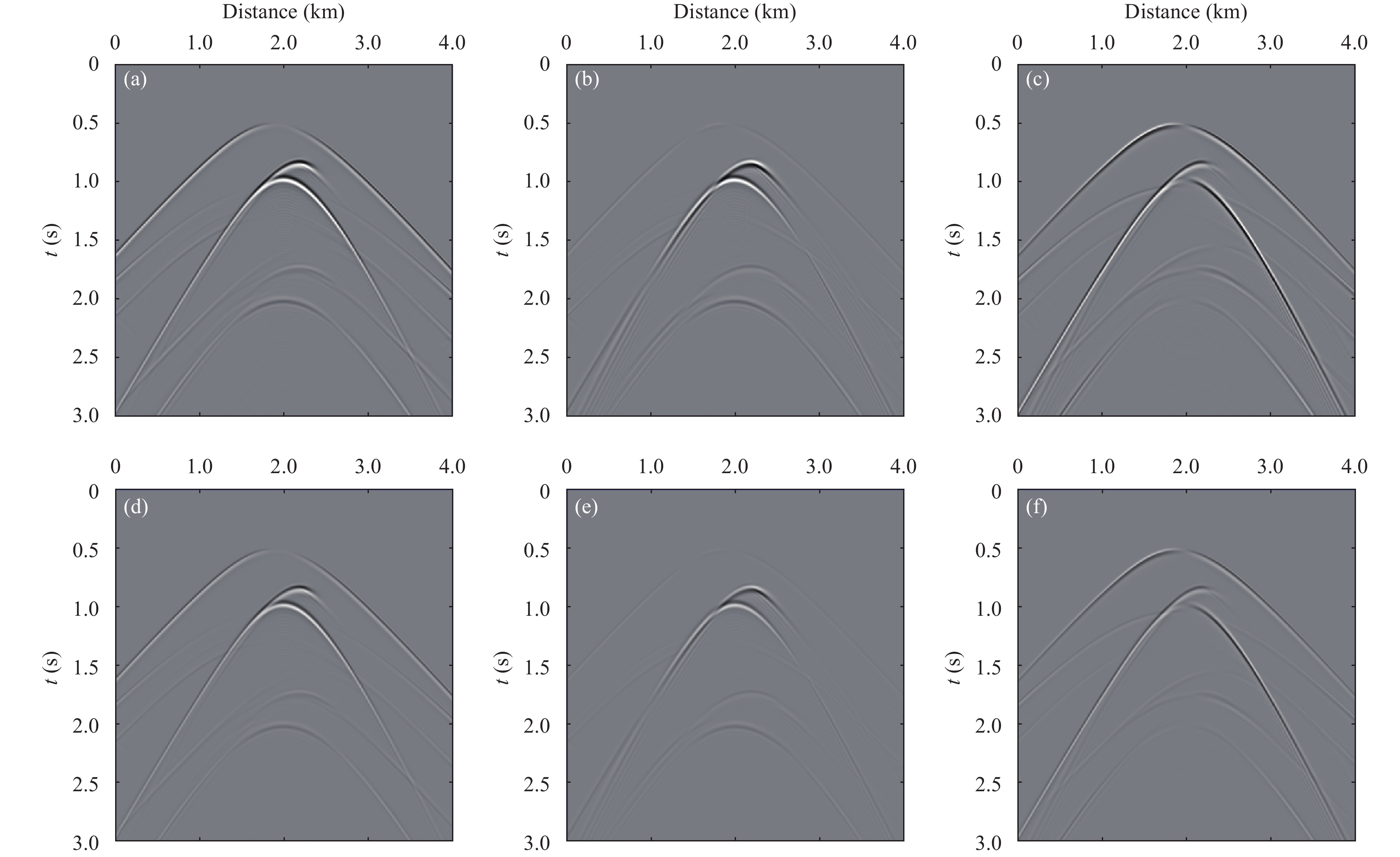Numerical simulation of seismic wave in elastic and viscoelastic TTI media