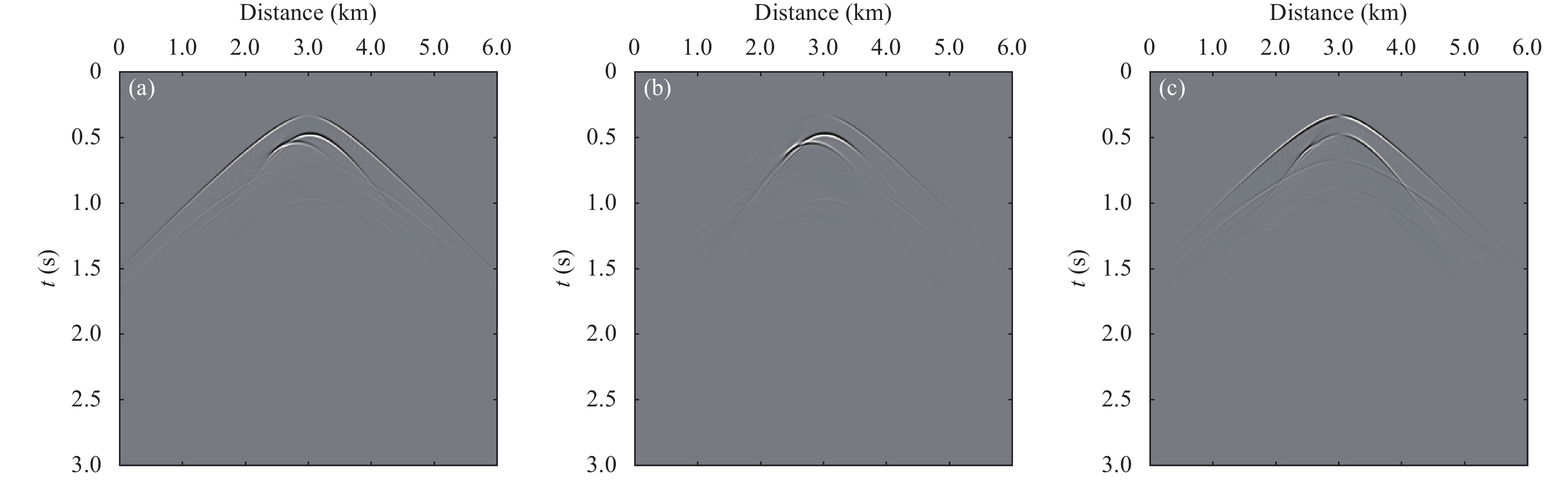 Numerical simulation of seismic wave in elastic and viscoelastic TTI media