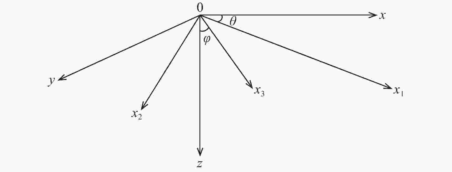 Numerical simulation of seismic wave in elastic and viscoelastic TTI media
