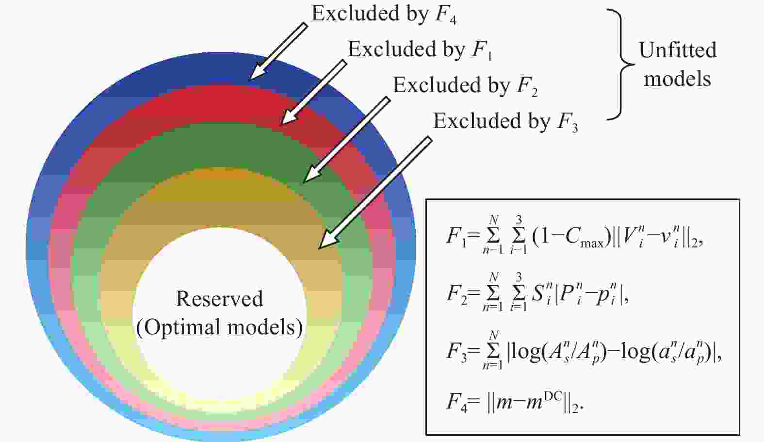 Full moment tensor inversion constrained by double-couple focal mechanism for induced seismicity