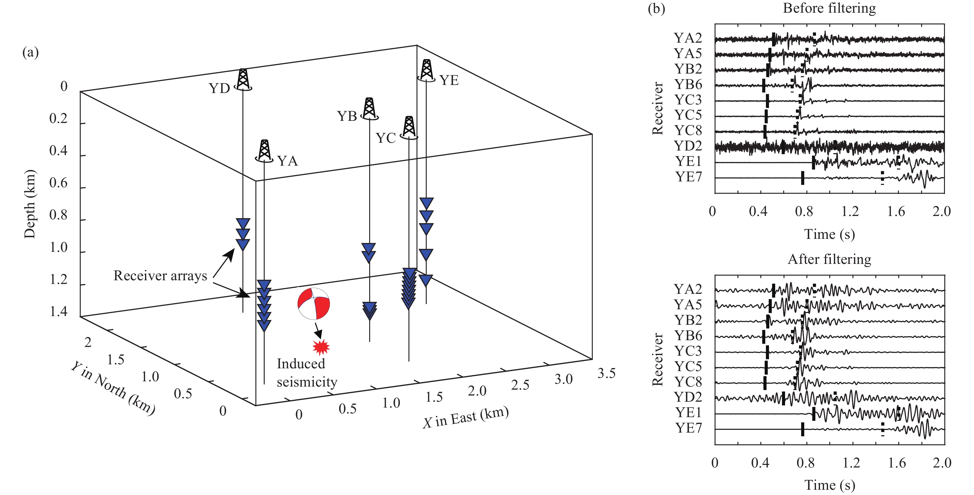 Full moment tensor inversion constrained by double-couple focal mechanism for induced seismicity