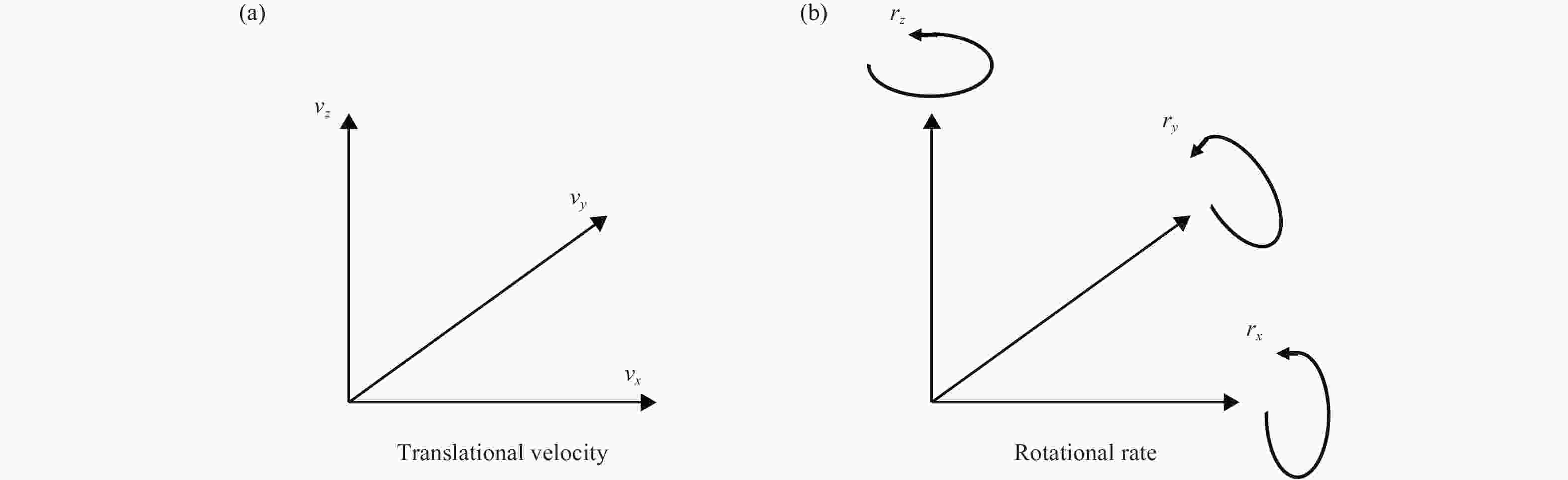 Methods for estimating rotational components of seismic ground motion ...