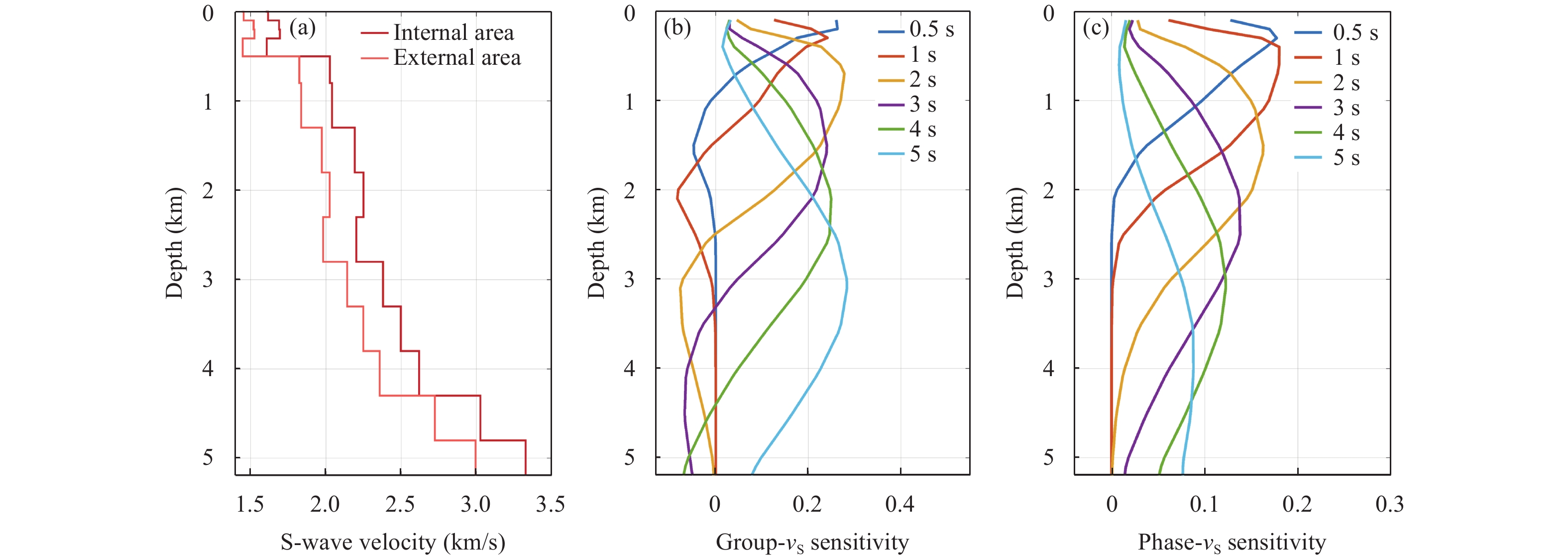 High resolution tomography of the Tanlu fault zone near Hefei with ...