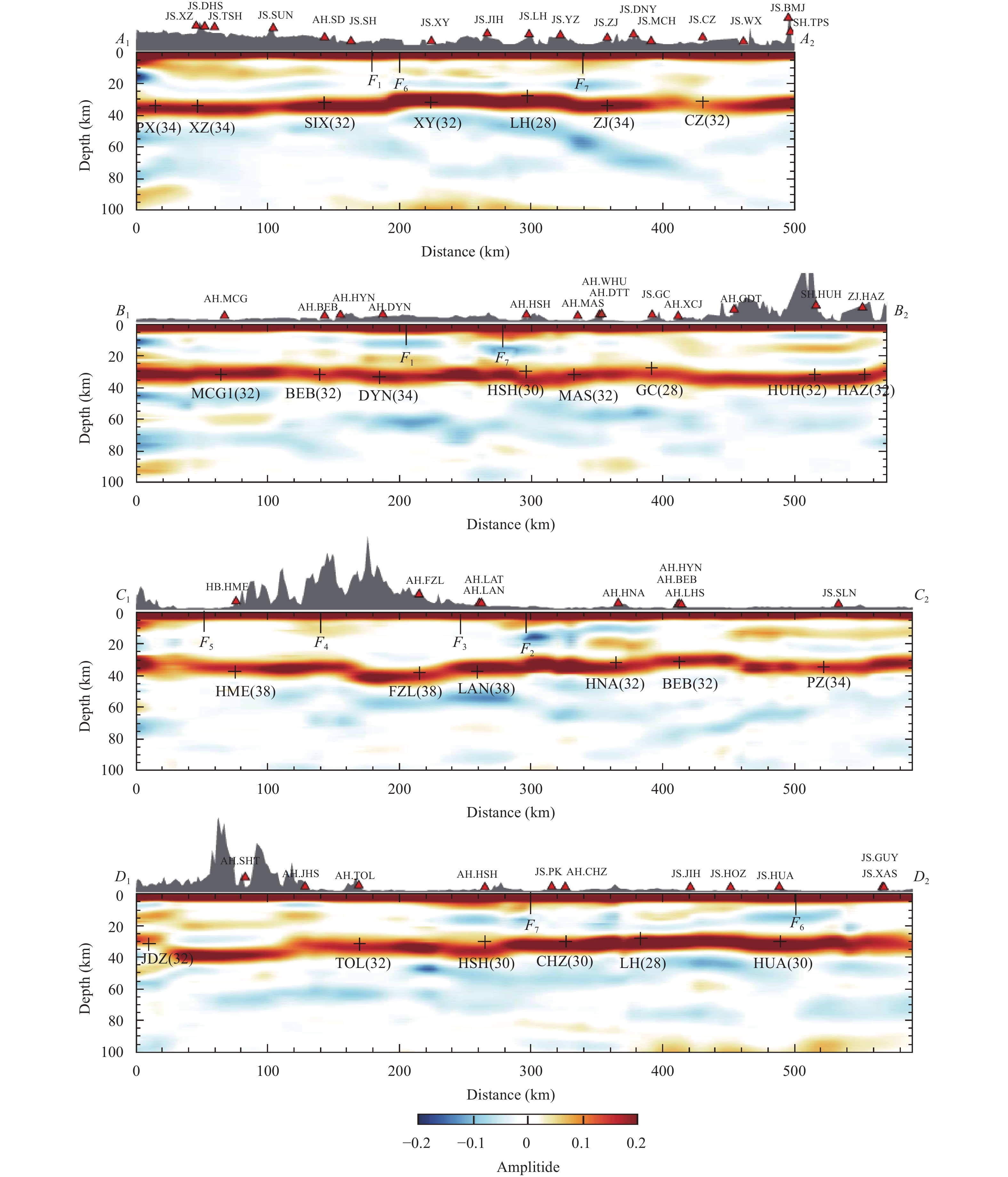 Lateral variation in Moho depth around the southern Tanlu fault zone ...