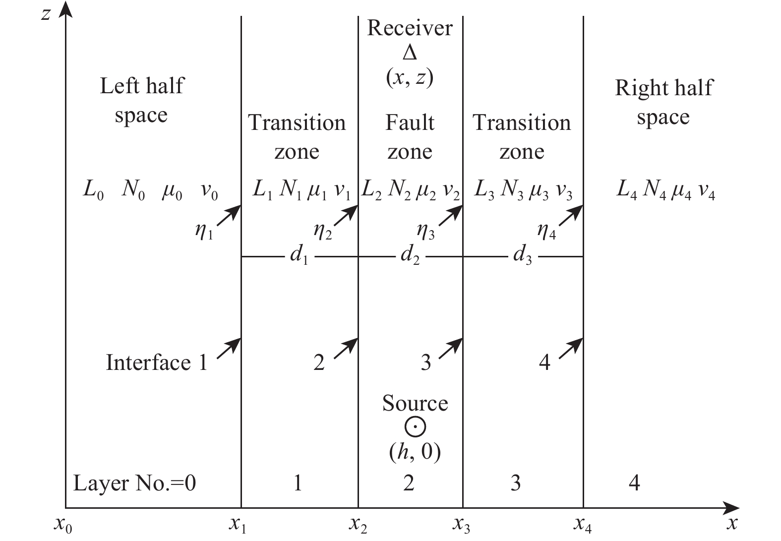 Earthquake Science