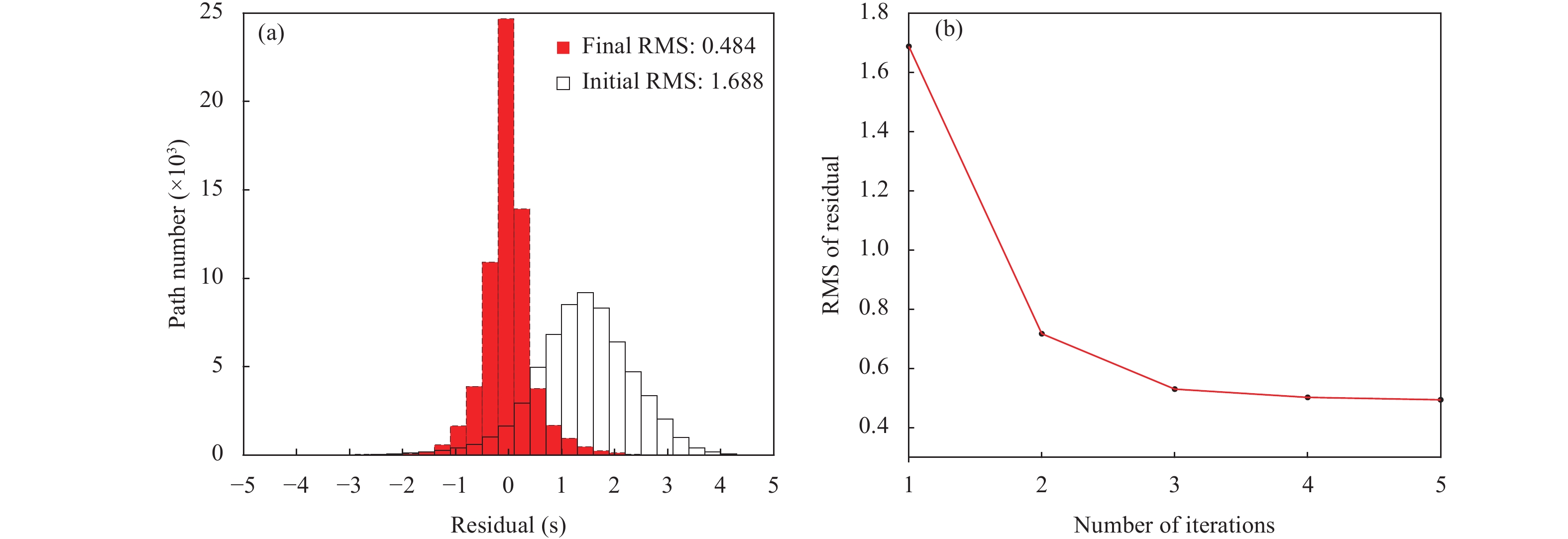 A multi-scale 3-D crust velocity model in the Hefei-Chao Lake area ...