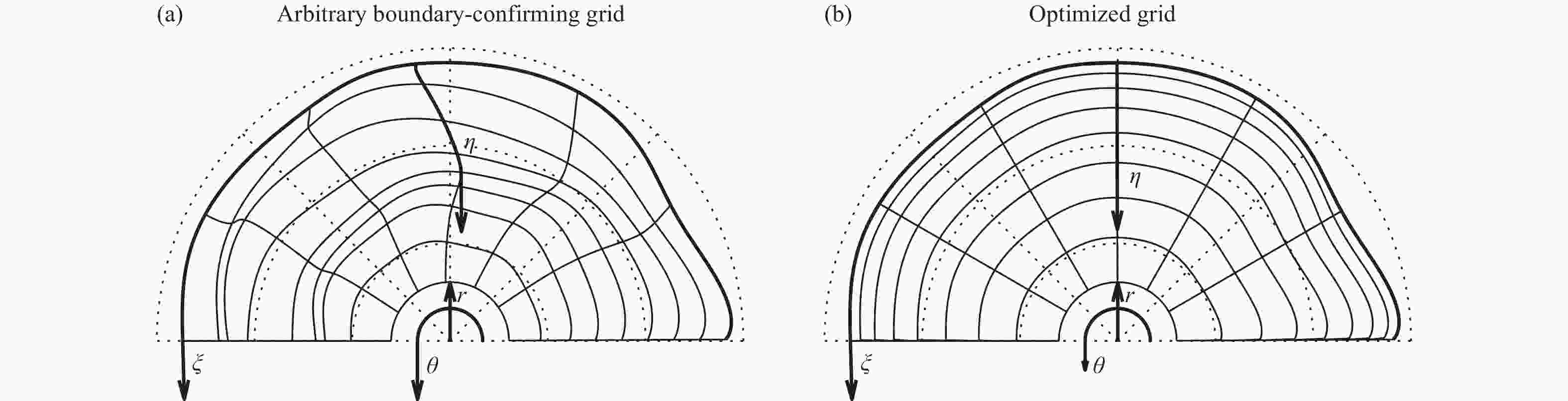 An Optimized Finite Difference Method Based On A Polar Coordinate 