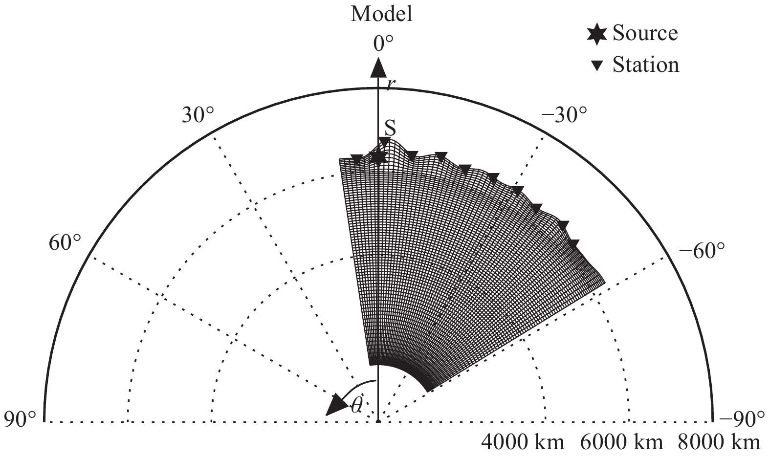 An optimized finite difference method based on a polar coordinate ...