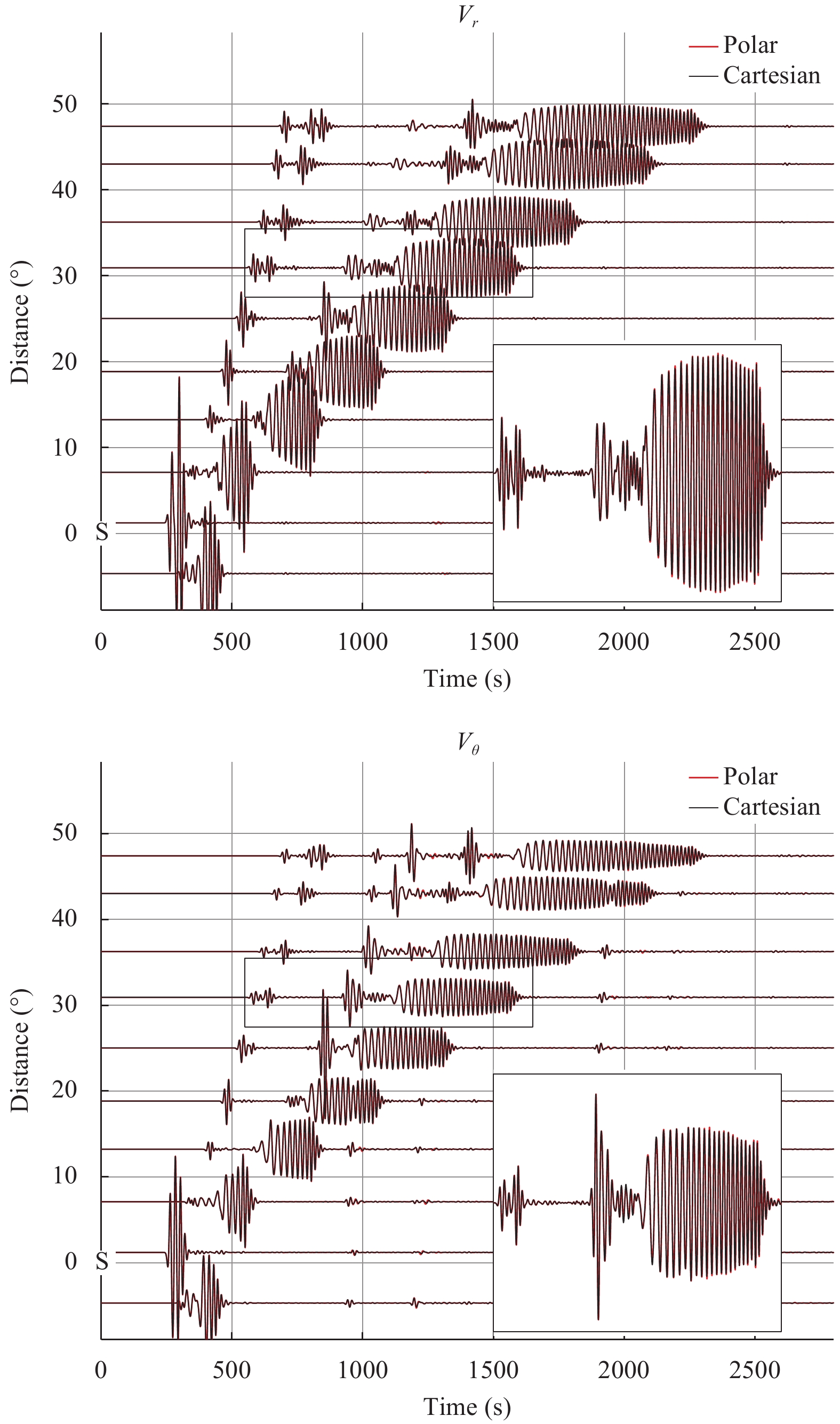 An optimized finite difference method based on a polar coordinate ...
