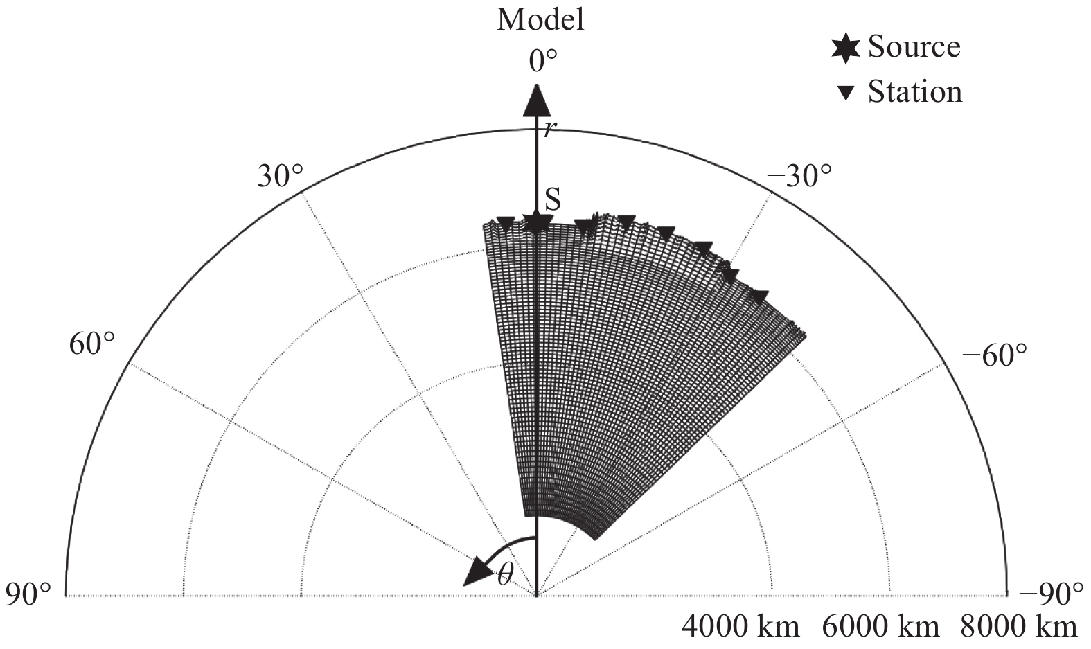 An optimized finite difference method based on a polar coordinate ...