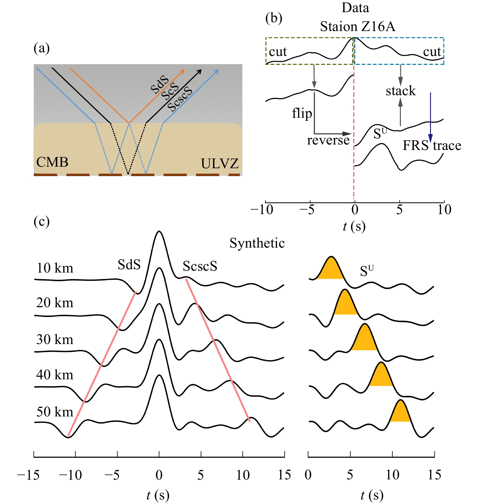 Origin of ULVZs near the African LLSVP: Implications from their ...