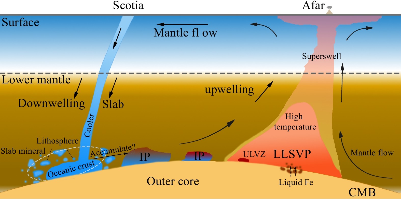 Origin of ULVZs near the African LLSVP: Implications from their ...