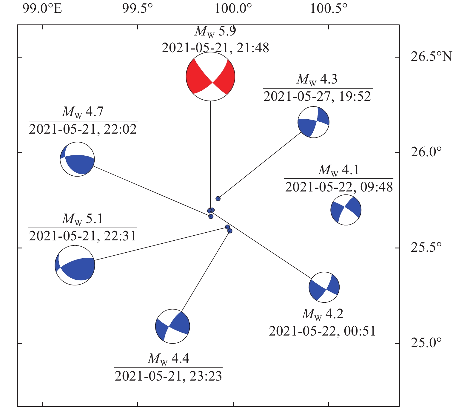 Introduction to China’s Earthquake Emergency Response System