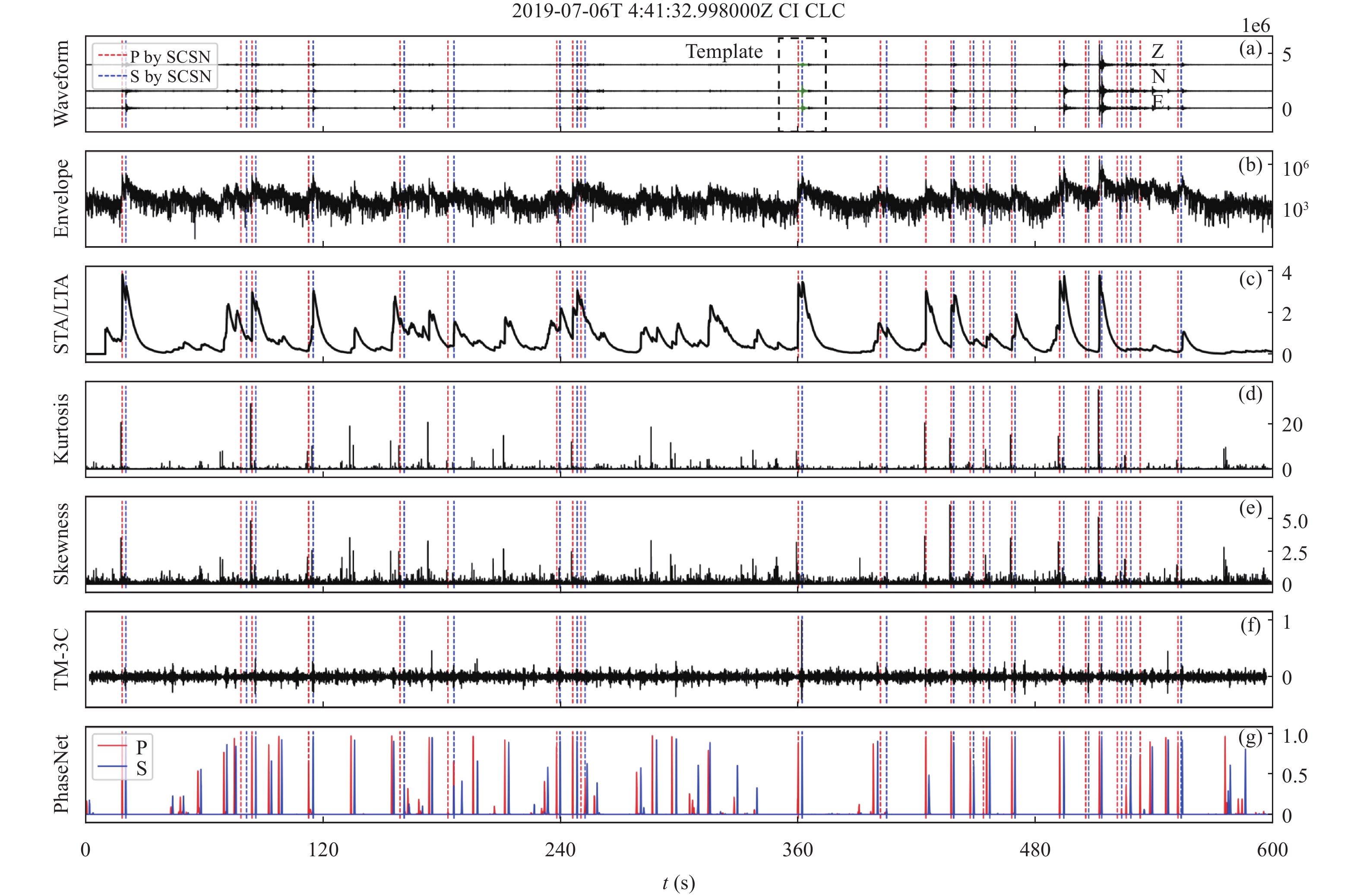Recent advances in earthquake monitoring II: Emergence of next ...