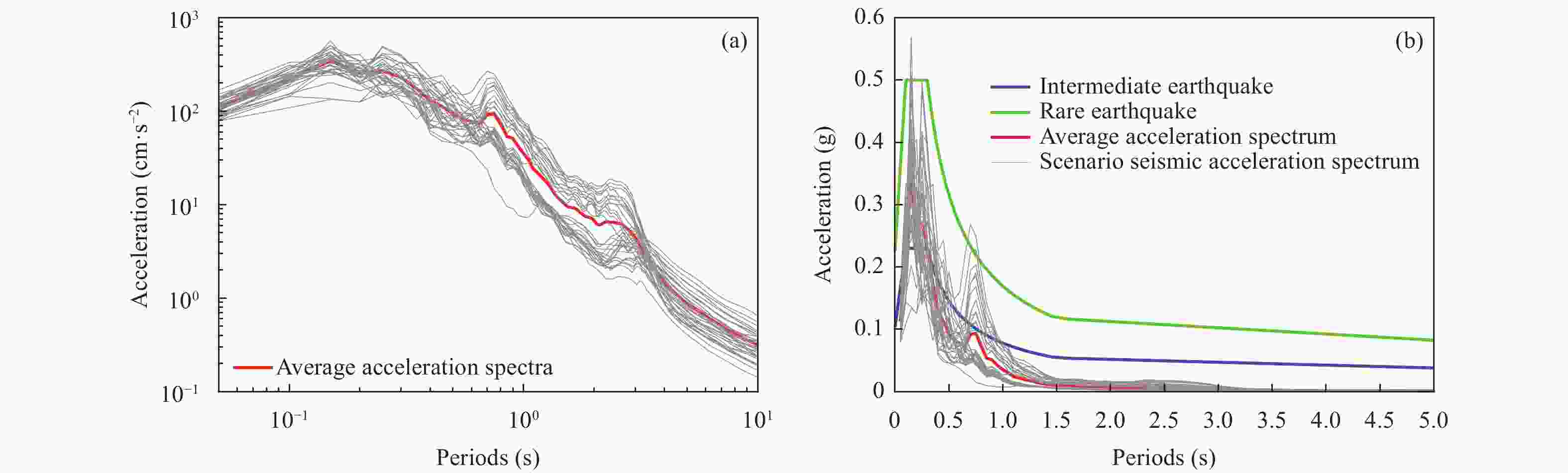 Earthquake Science