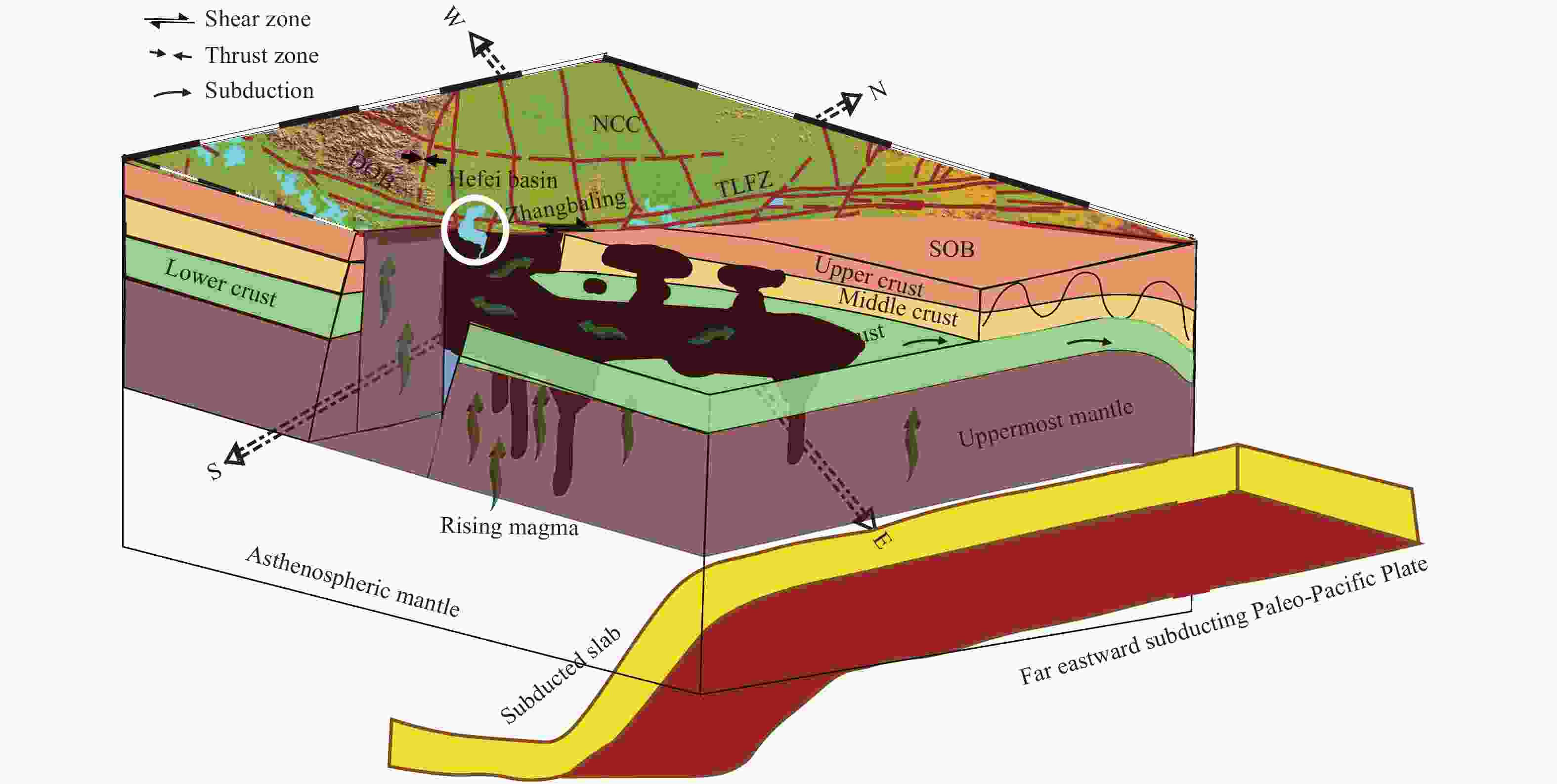 Earthquake Science