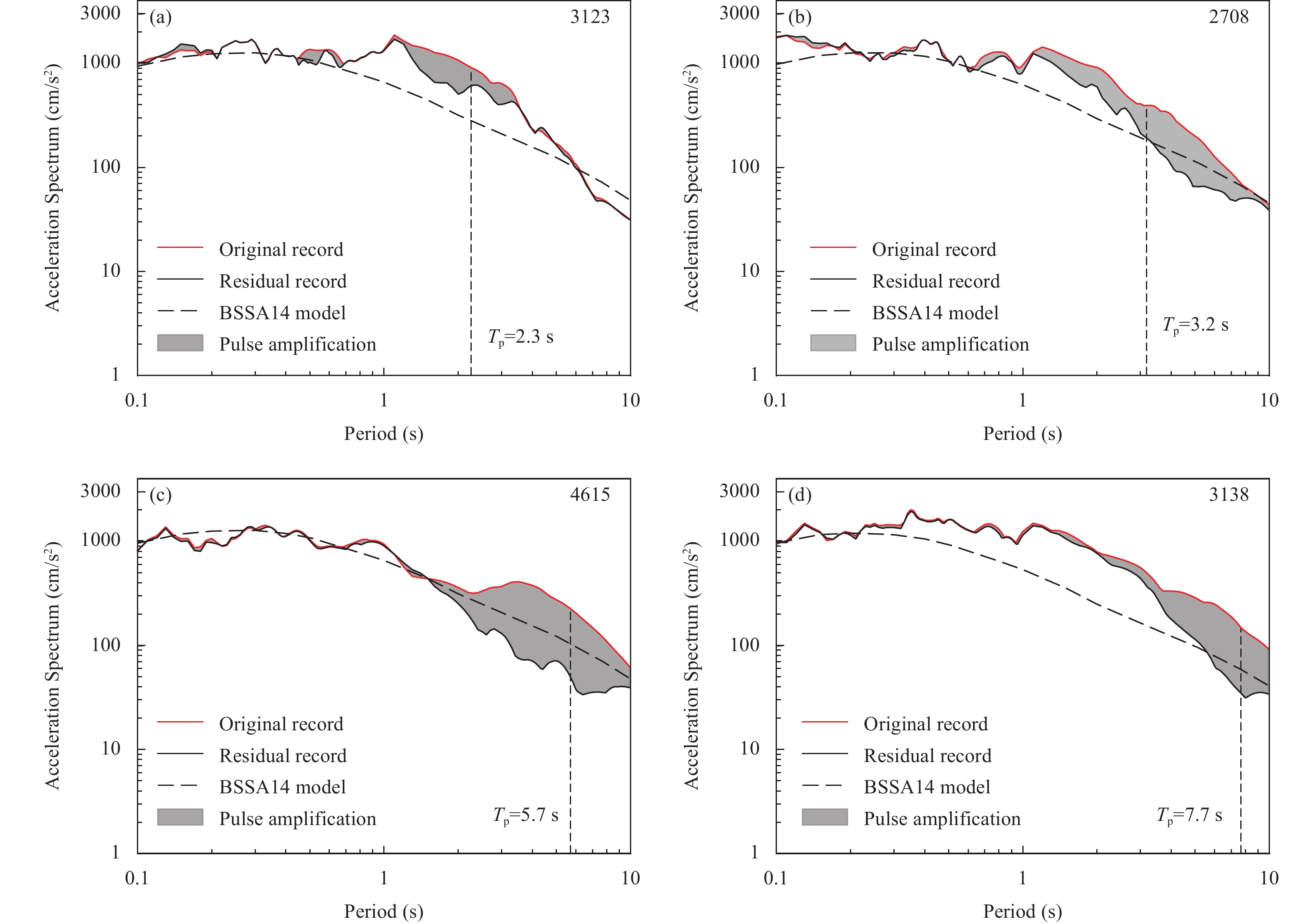 Pulse-like ground motion observed during the 6 February 2023 M W 7.8 ...